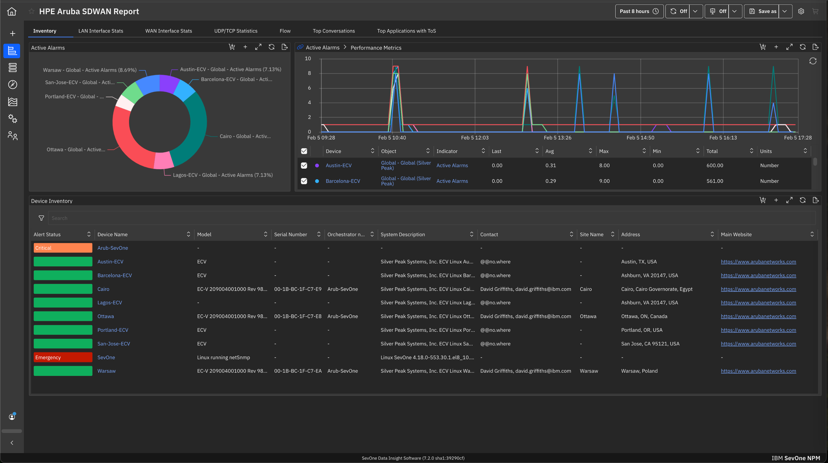 Introducing IBM SevOne 7.2 - Now Available