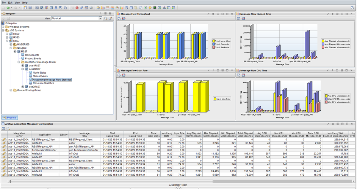 IBM OMEGAMON for Messaging now supports monitoring App Connect ...