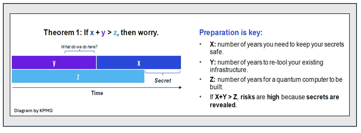 How Will Quantum Impact Me and My Business? | IBM TechXchange Group