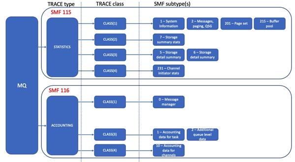 MQ and SMF - What, when, how much?