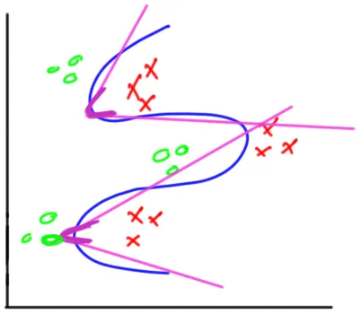 Hidden Layers Of A Neural Network
