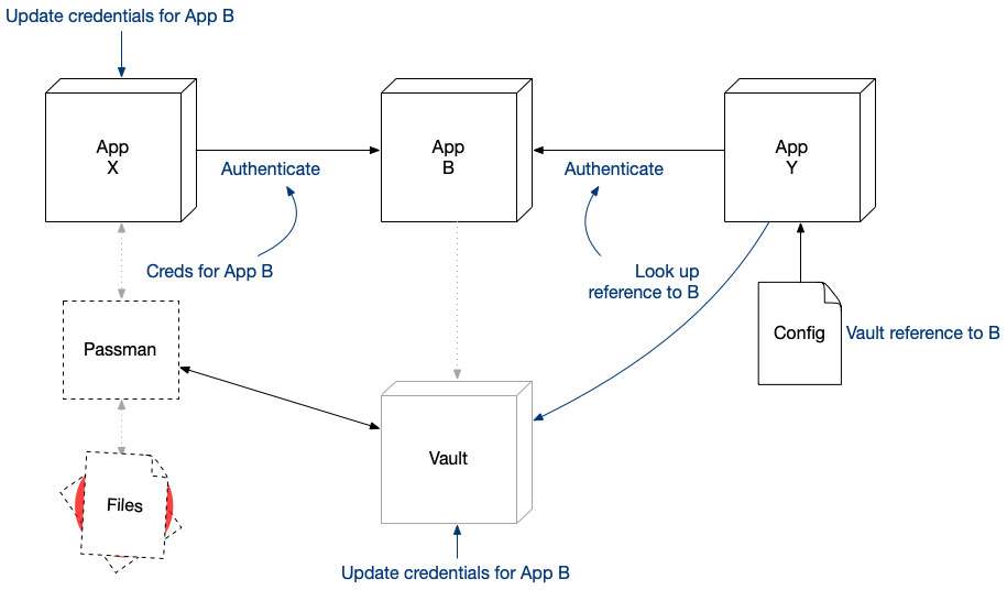 IBM webMethods Hybrid Integration - IBM TechXchange Community