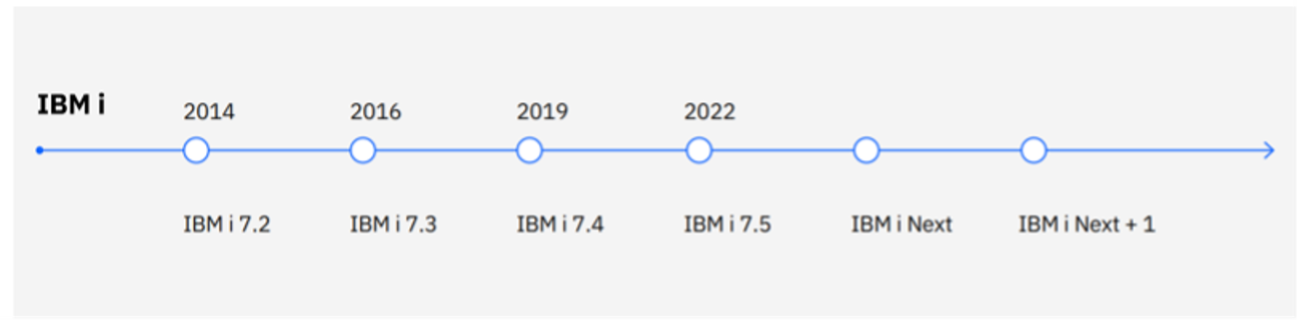 IBM i 施策メッセージ第2弾：IBM i 次期システム更改の稟議上申ポイントを日本IBMがご紹介します