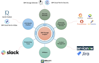 Evolution of IBM Storage Insights - From Insights to Ecosystem ...