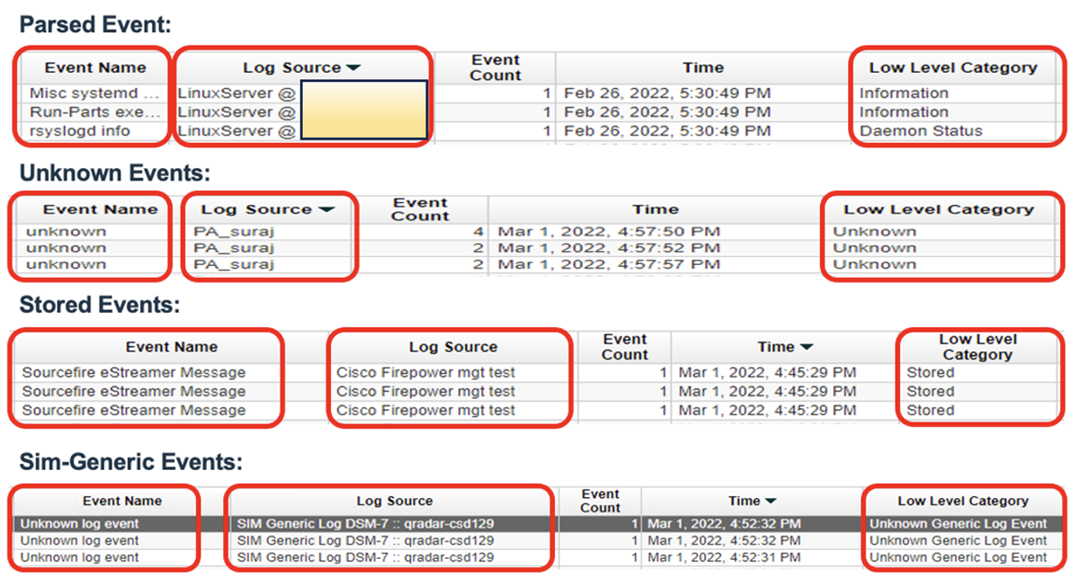 QRadar – Understanding different types of events