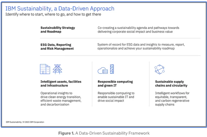 Achieve Your Sustainability Goals with A Flexible Data-Driven ...
