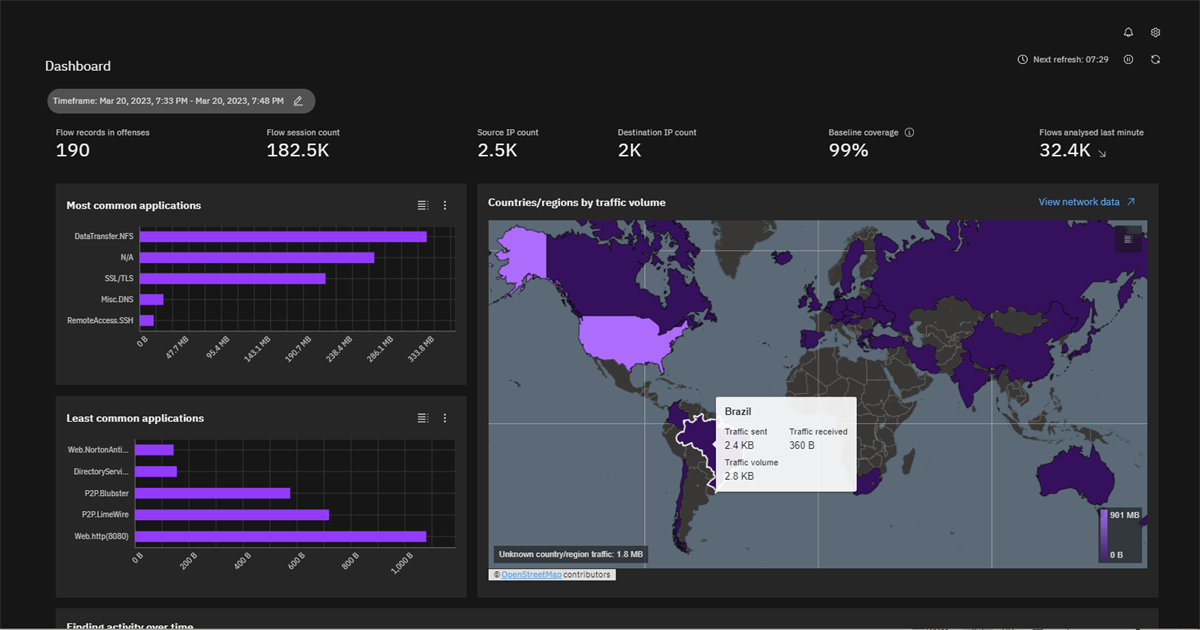QRadar Network Threat Analytics (NTA) v1.2