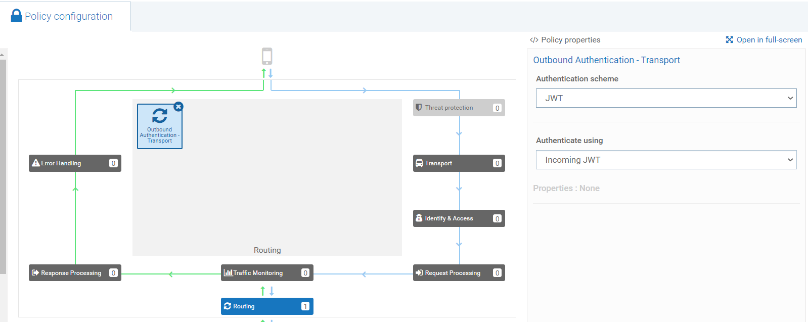 How to pass the "Authorization" header to the backend service | IBM ...
