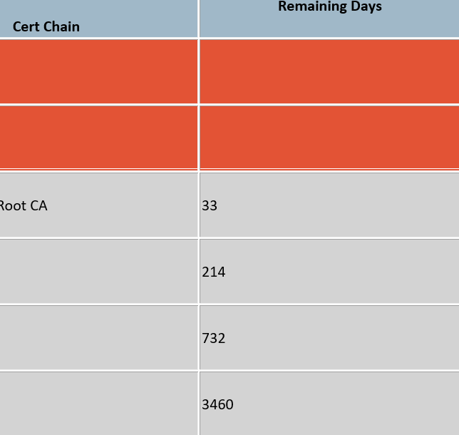 Regular expression for numbers in webMethods 10 is not working | IBM webMethods Hybrid Integration