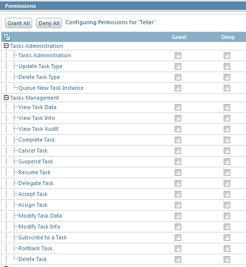 roles who can start a certain task | IBM webMethods Hybrid Integration