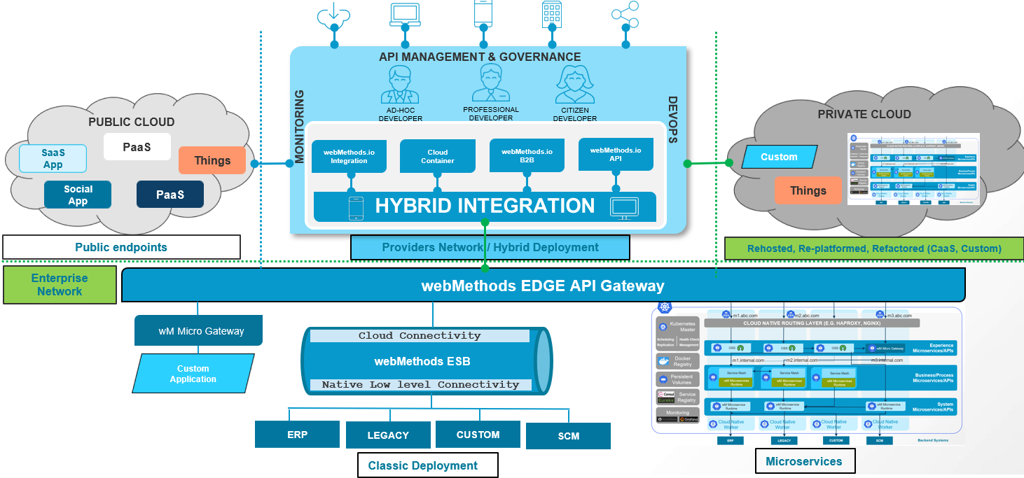 IBM webMethods Hybrid Integration - IBM TechXchange Community