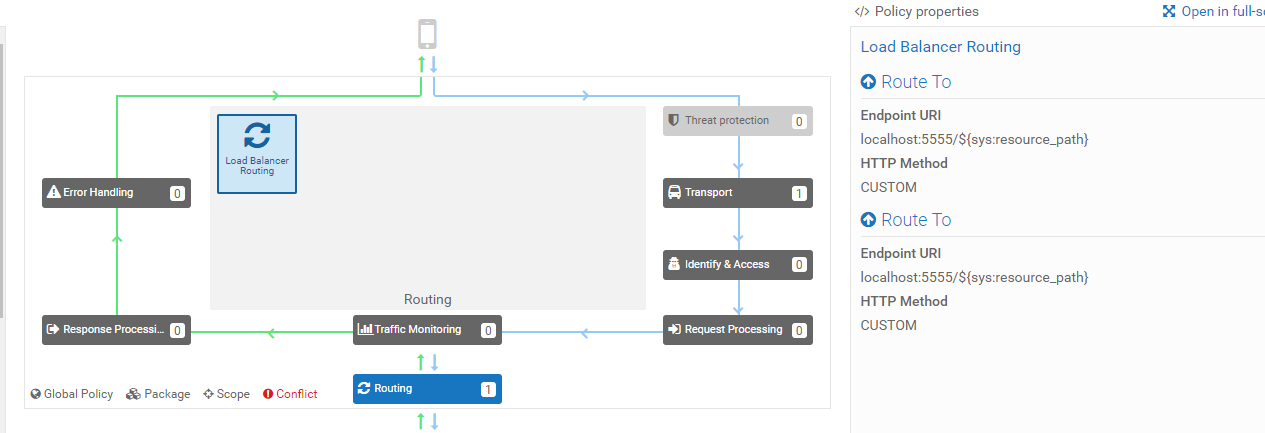 Load balancer routing policy in API gateway | webMethods