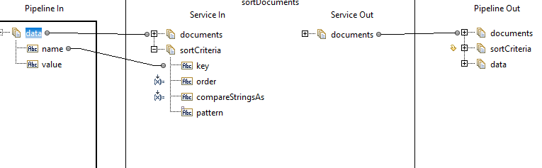 Sorting values in documentList in "alphabetical" order | IBM webMethods ...