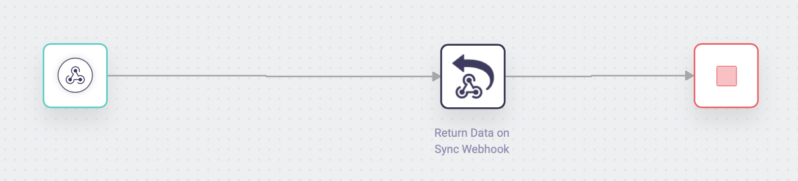 webMethods.io Execute Workflow from API Methods | IBM webMethods Hybrid Integration