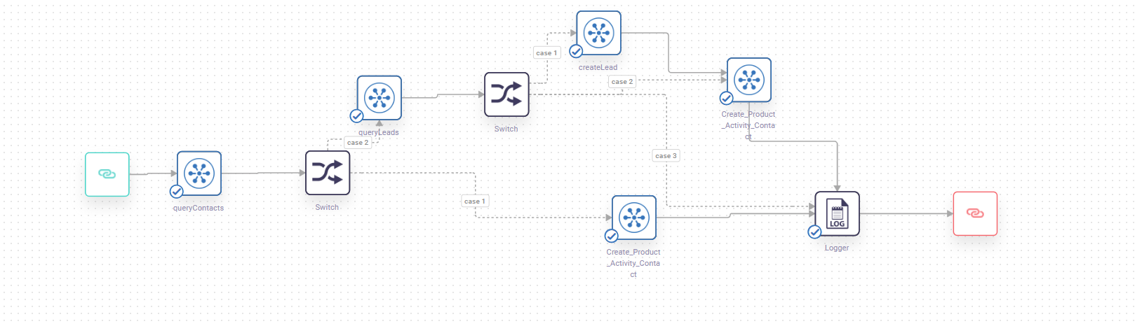 Salesforce Rest Api Fails Only On Webhook Execution But Not Manual
