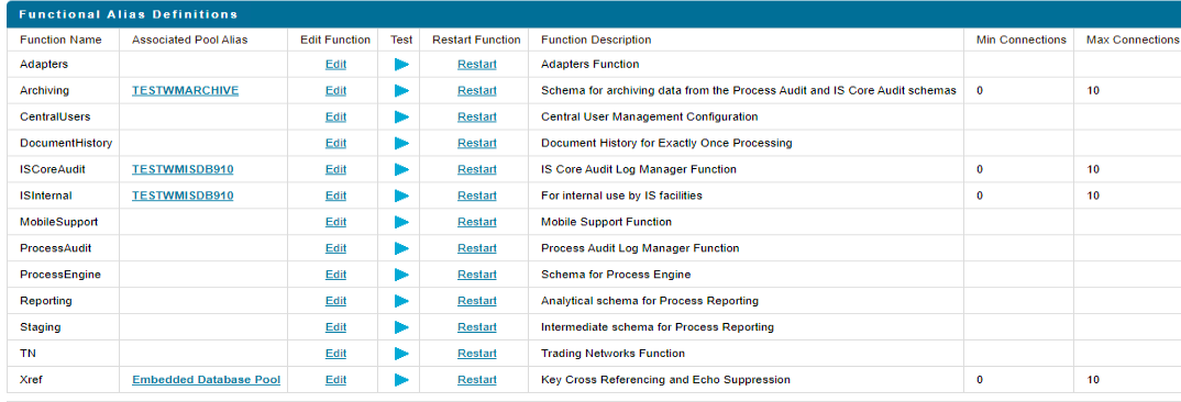How to manage wM IS core DB from not filling up? | IBM webMethods Hybrid Integration