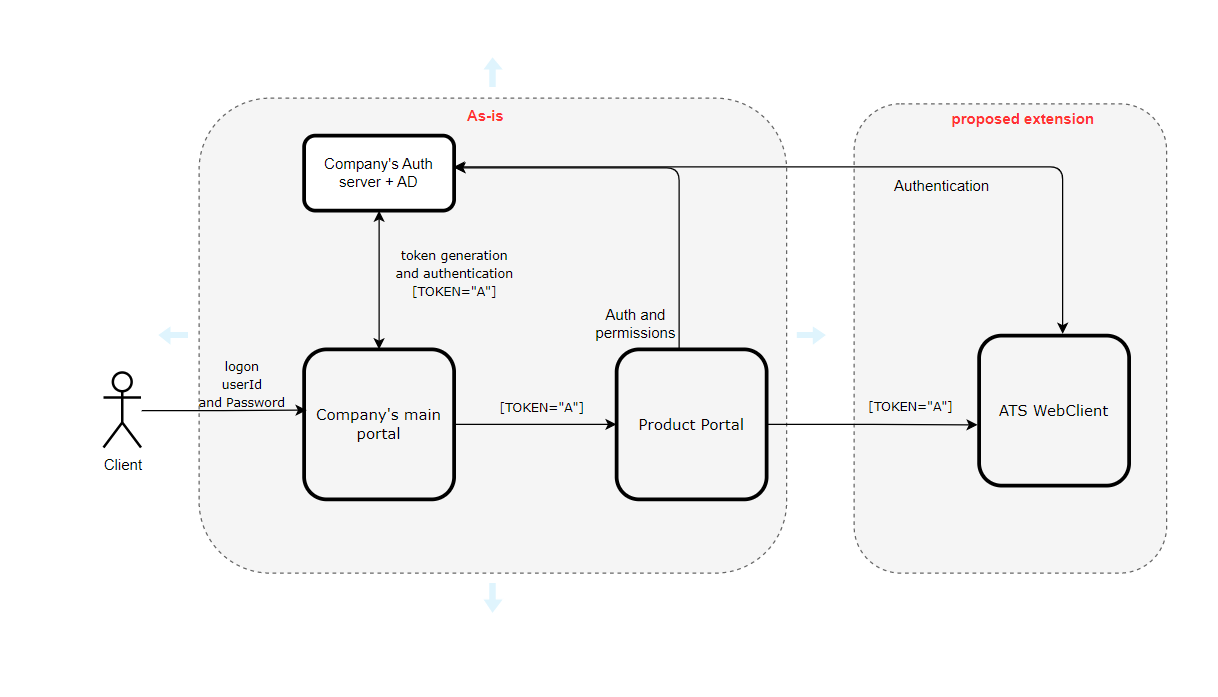 Active Transfer Web Client Access - {SSO} | IBM webMethods Hybrid Integration
