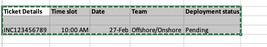 How to create a dashboard in webMethods? | IBM webMethods Hybrid Integration
