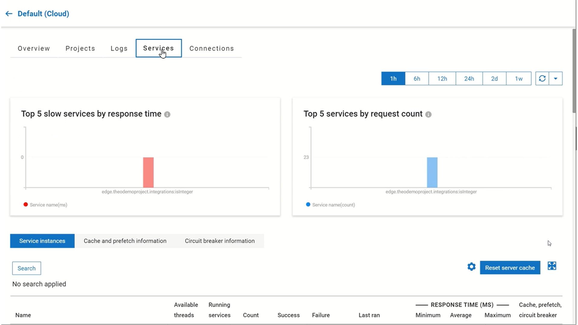 IBM webMethods Hybrid Integration - IBM TechXchange Community