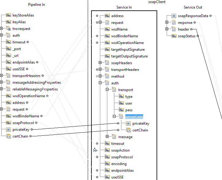 Consumer Web Service Connector authentication issue using private key certificate keyAlias from ...