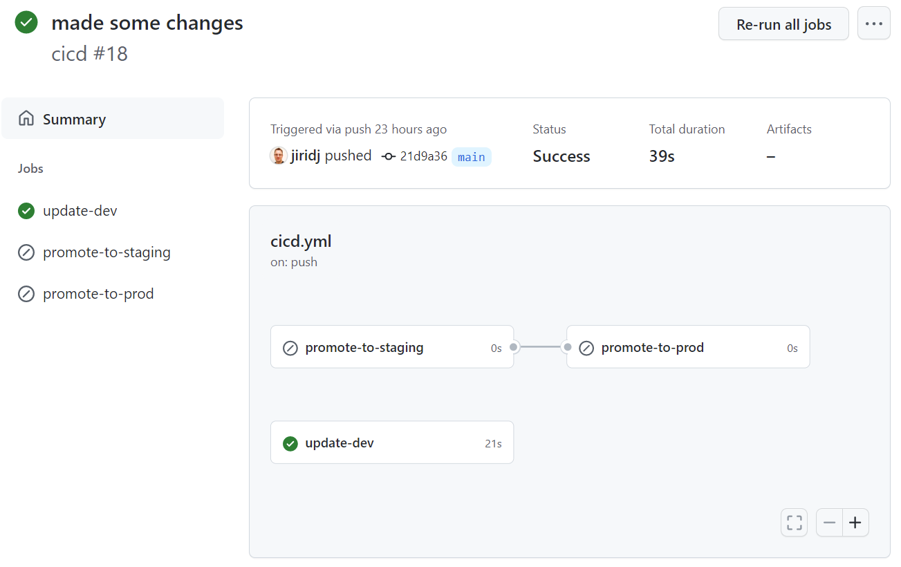 Using GitHub Actions with webMethods API Gateway