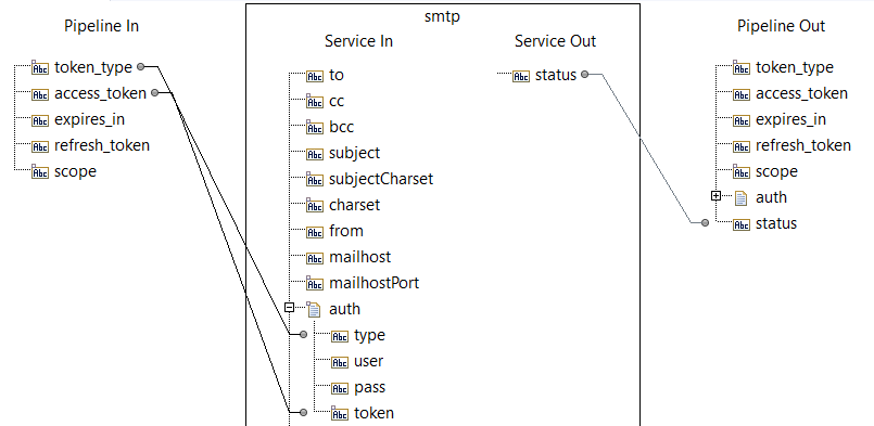 IBM webMethods Hybrid Integration - IBM TechXchange Community
