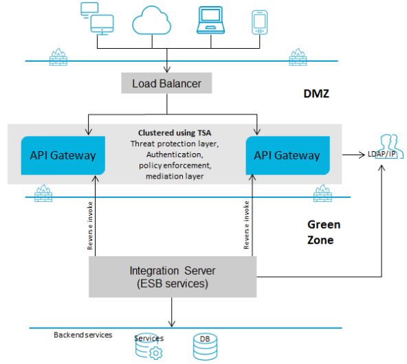 webMethods - IBM TechXchange Community