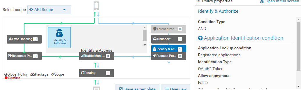 Any one did oAuth2 Authentication with Azure AD as External Authorization in API GW | IBM ...