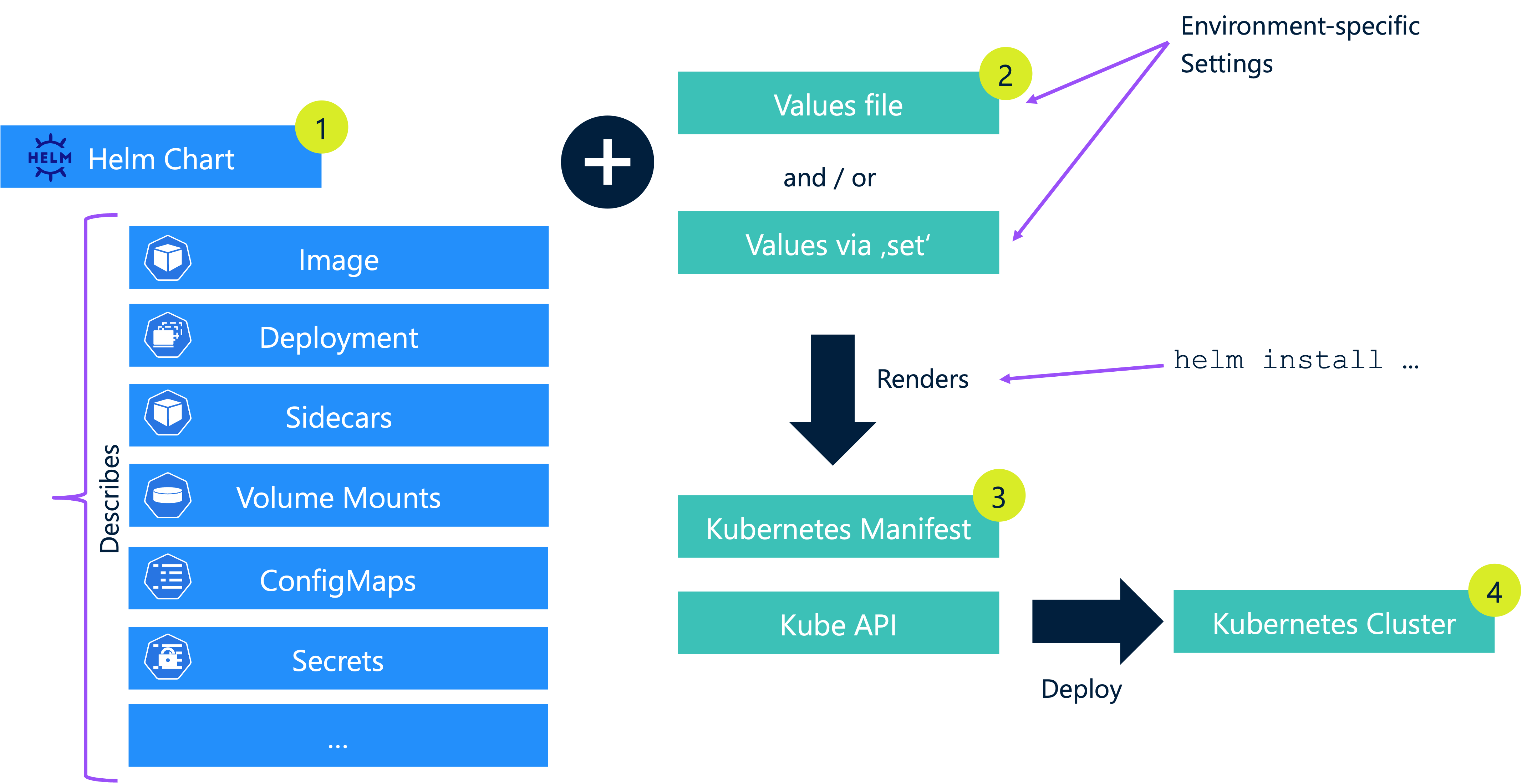 IBM webMethods Hybrid Integration - IBM TechXchange Community