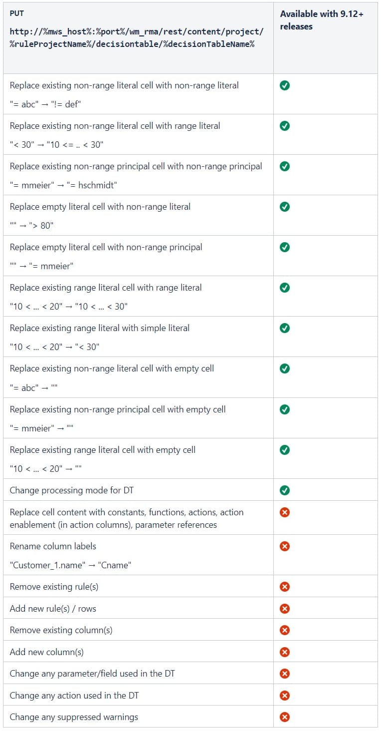 Automating csv imports into webMethods Business Rules | webMethods