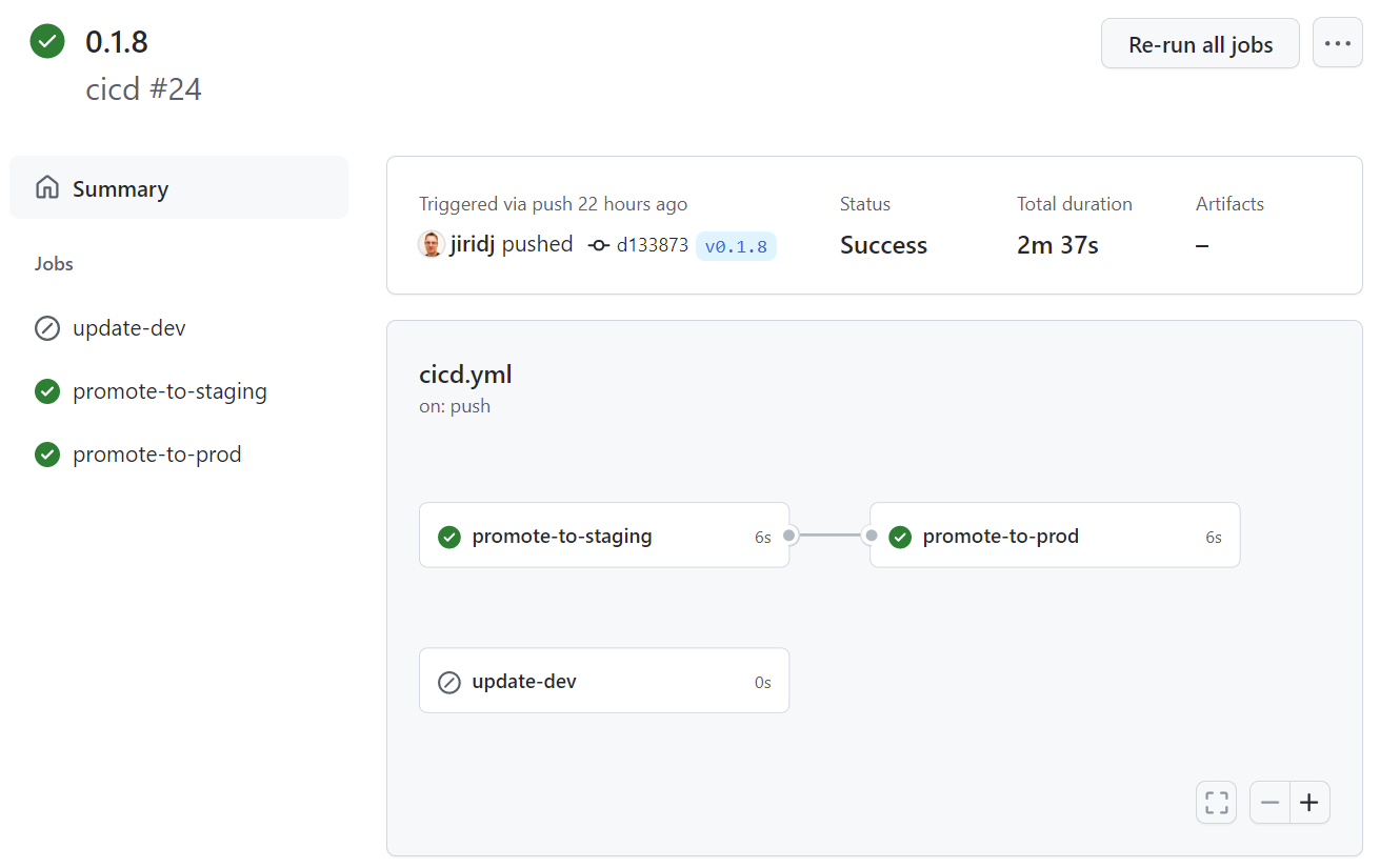 Using GitHub Actions with webMethods API Gateway