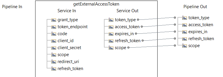IBM webMethods Hybrid Integration - IBM TechXchange Community