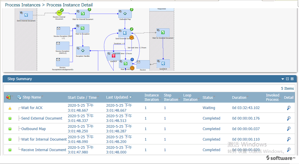 RosettaNet Pip One Action issue: can't receive ACK | IBM webMethods Hybrid Integration