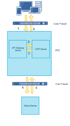 IBM webMethods Hybrid Integration - IBM TechXchange Community
