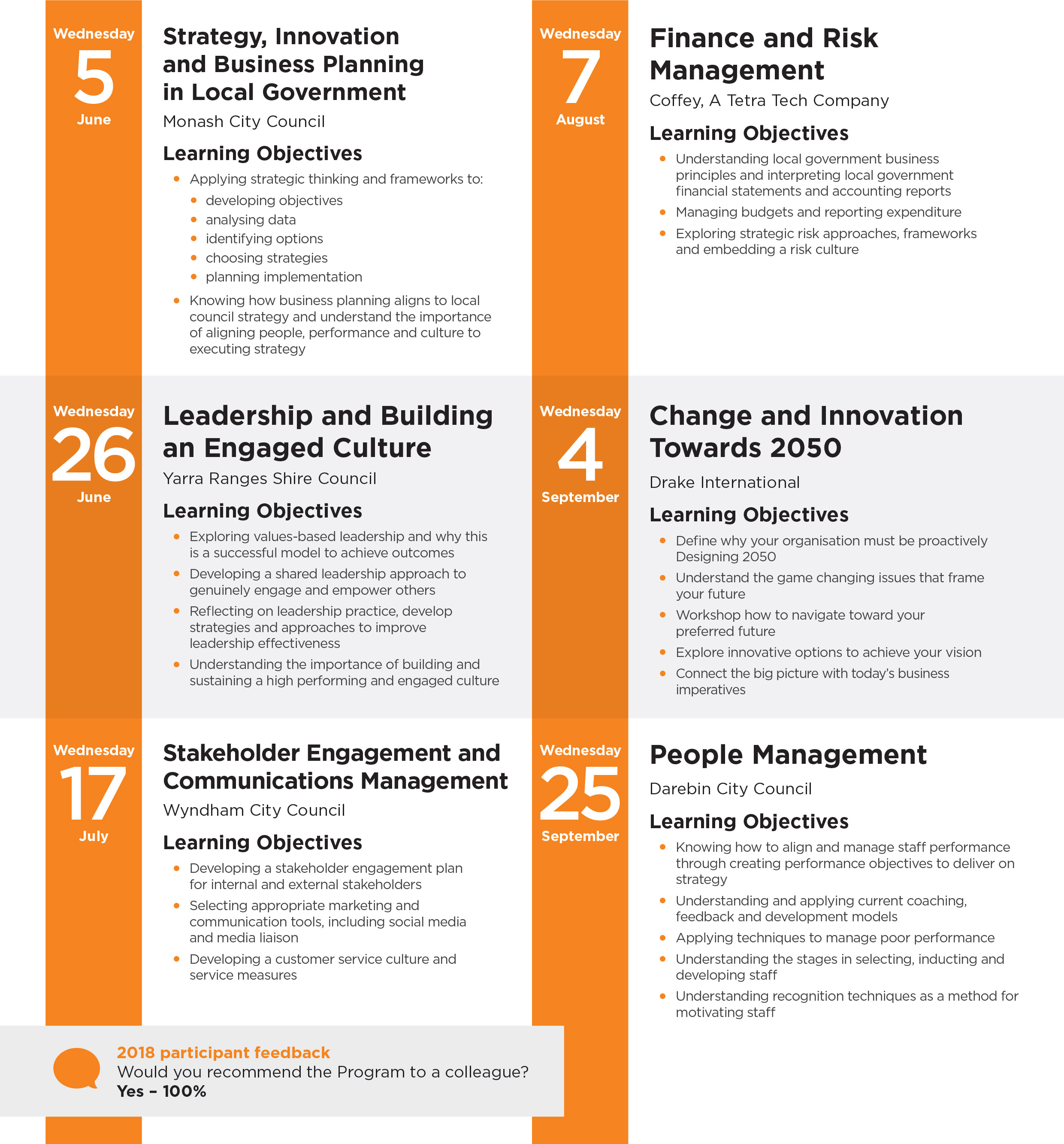 Leadership Programs 2019 - Victoria