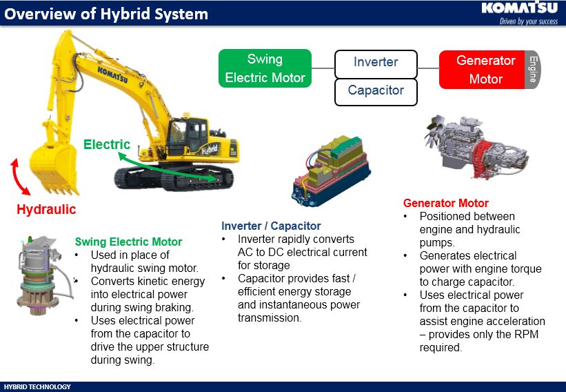 Going green: The rise of hybrid earth movers