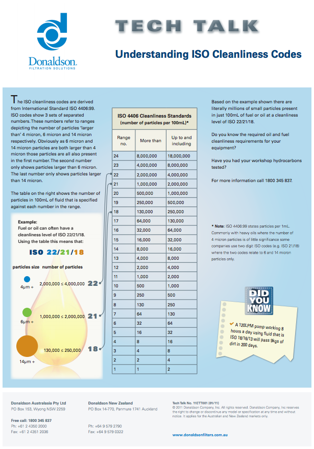 Understanding ISO filter codes: infographic