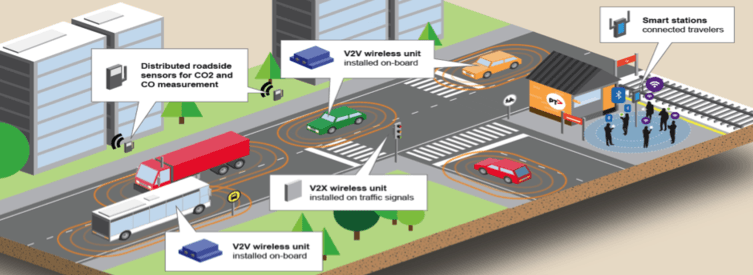 World-first transport test bed to trial smarter, connected transport