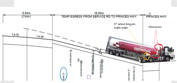 Fuel Tanker Truck (19m) exiting from Steep Ramp onto a Highway pavement ...