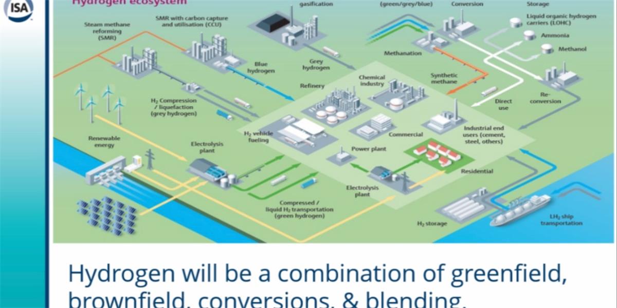 Simple Registration - ISA Connect