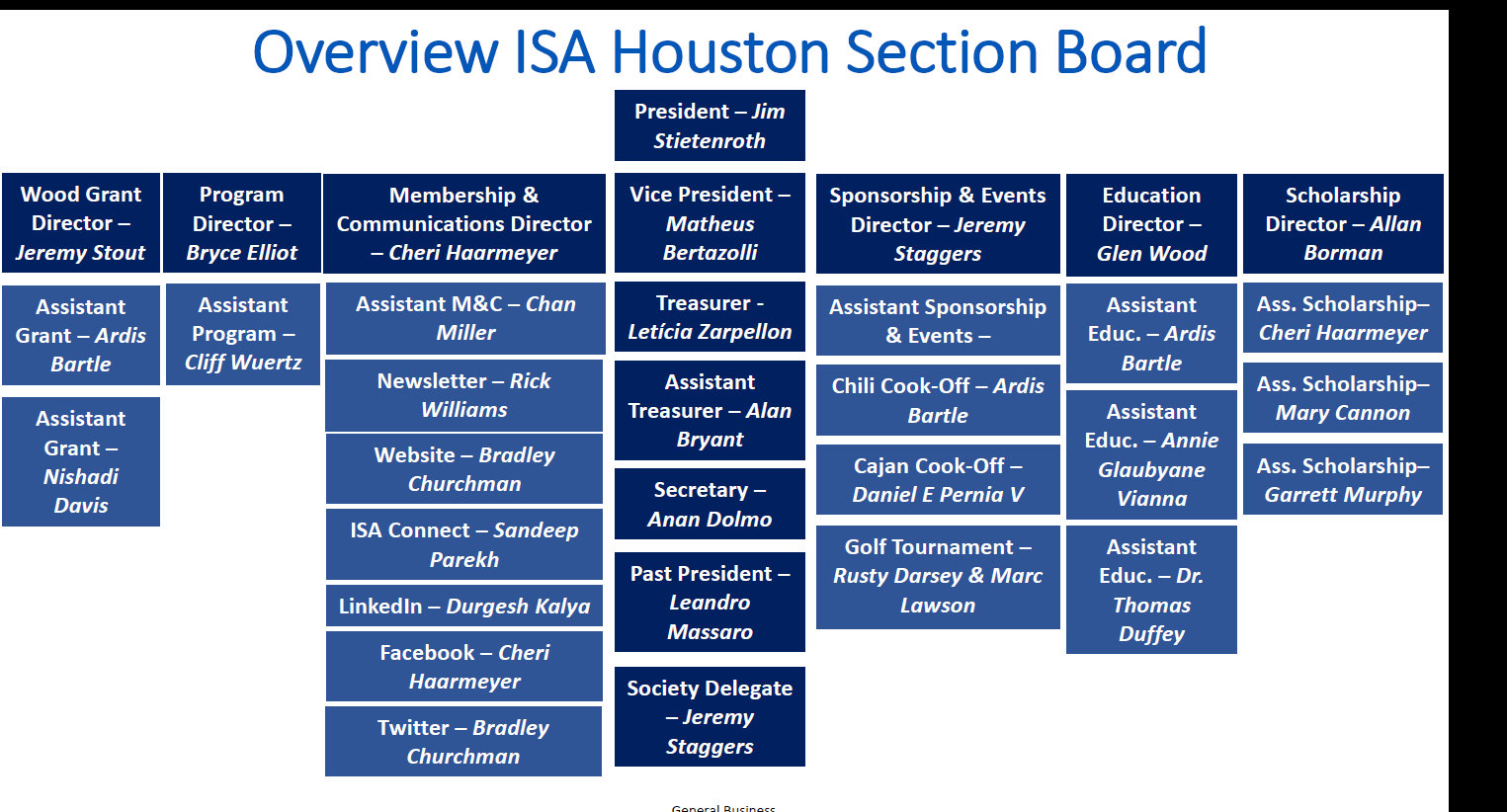 Proposed ISA Houston Section Officers for 2023-2024 - ISA Connect