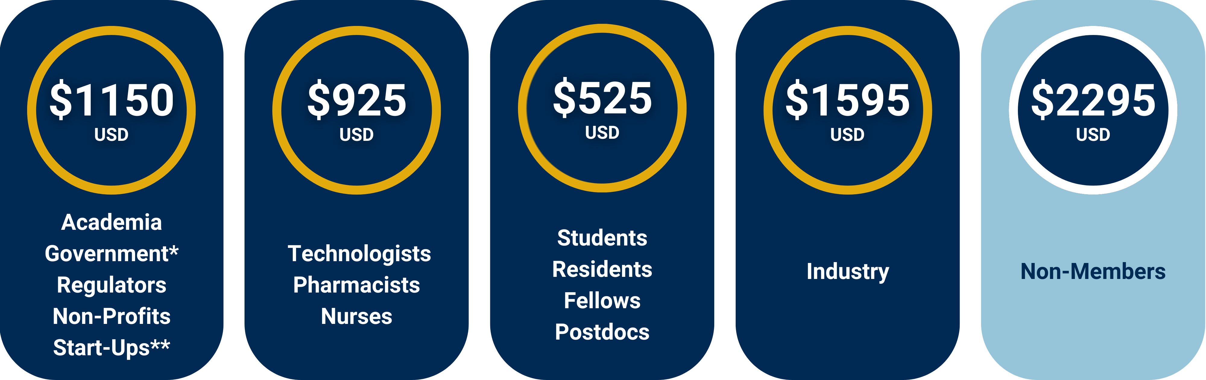 Registration - ISCT 2025 New Orleans