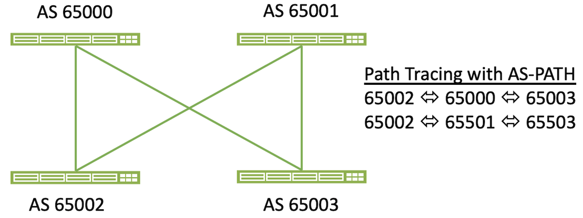 Apstra IP Fabric Reference Design