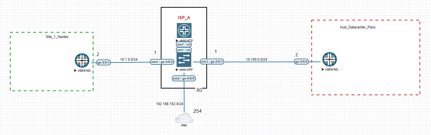 SD-WAN Lab on eve-ng | Routing