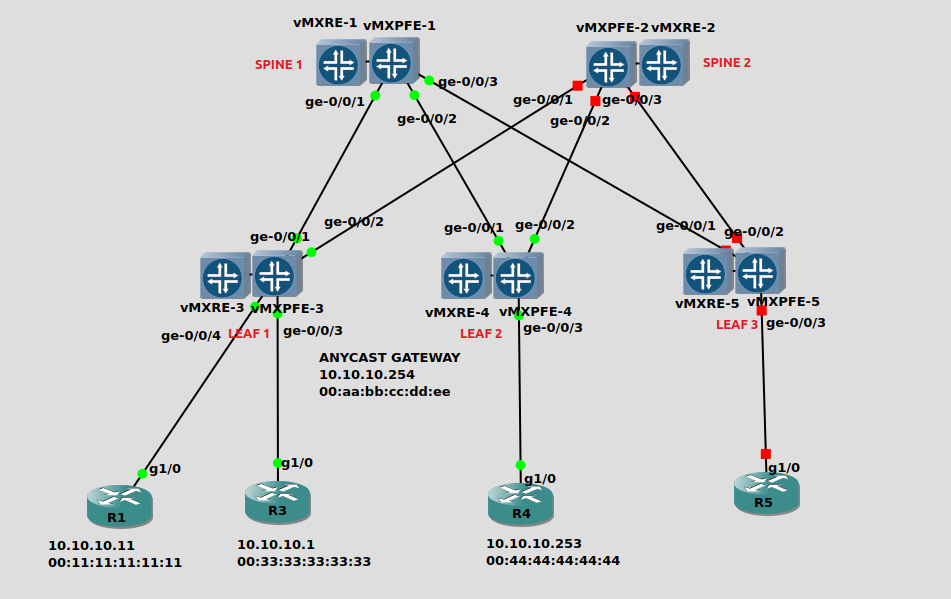 Having Trouble in EVPN-VXLAN Lab usin vMX in GNS3 | Routing