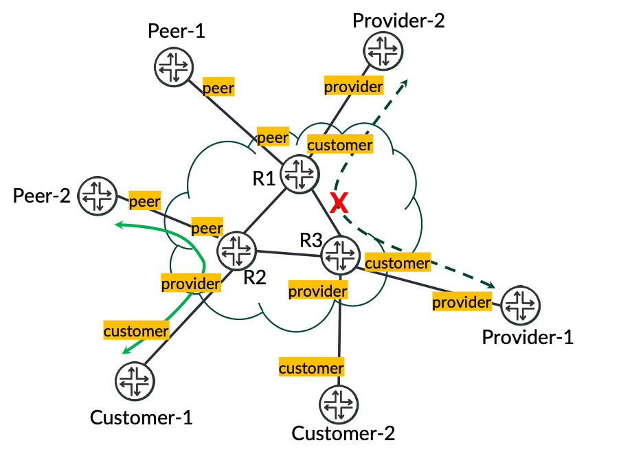 Testing BGP Roles (RFC 9234) with the JMCP Server