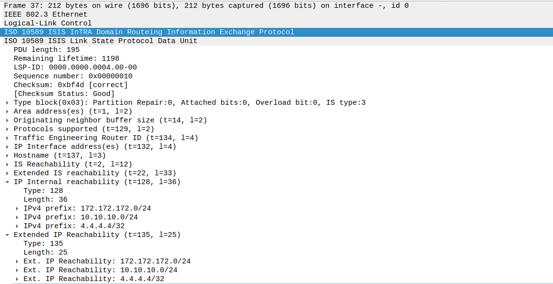 ISIS :purpose of Extended TLV ( type 135) | Routing