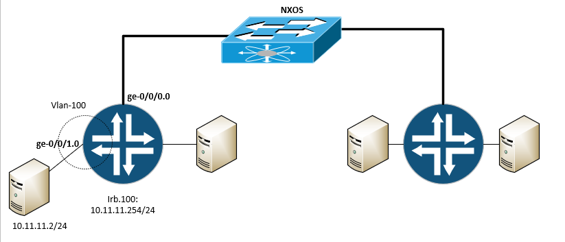 VXLAN LAB on vMX, irb interface case | Junos OS