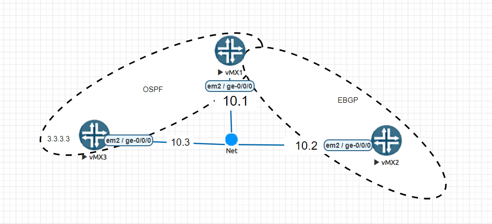 What is accept-remote-nexthop in EBGP peering | Routing