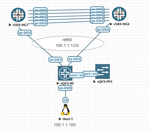 vSRX Cluster & vQFX- Eve-Ng | Labs